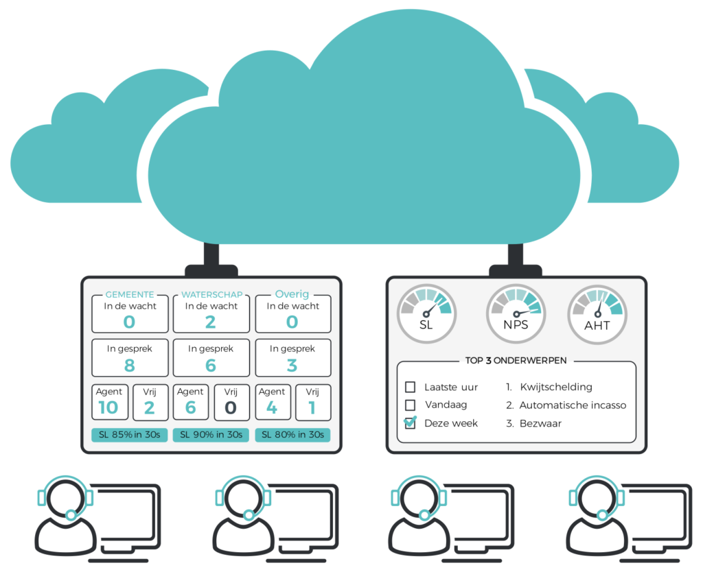 GBLT verbetert bereikbaarheid en dienstverlening samen met Telecats.