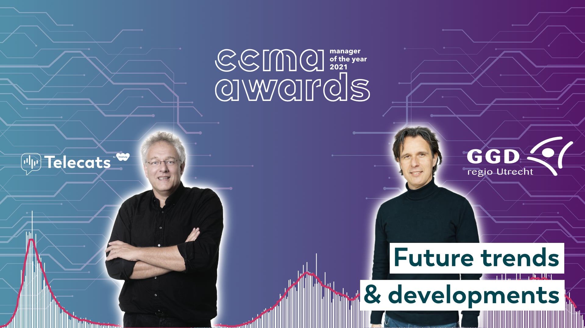 Klantcontact GGD Utrecht voor, tijdens en na de Pandemie. Future trends ...